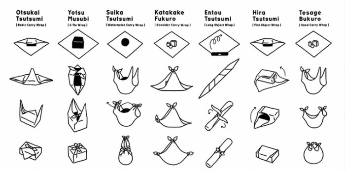 furoshiki_diagram - Atelier Patchwork & Point Compté